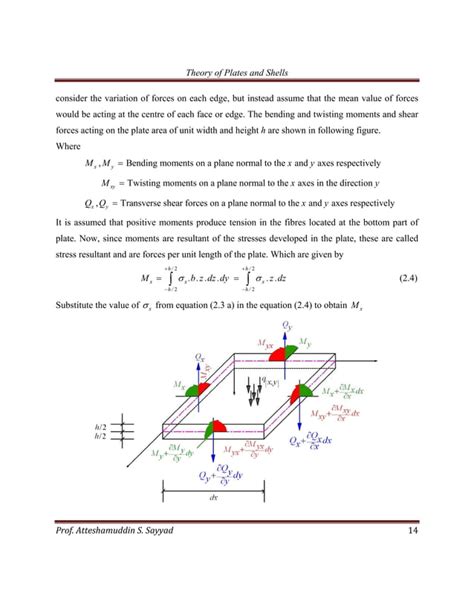 Theory Of Plates And Shells
