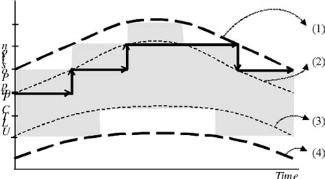 Figure 1 From The Advanced Voltage Regulation Method For Ultc In Distribution Systems With Dg