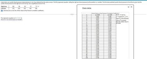 Solved Data Table Click The Icon To View The Critical Values Chegg