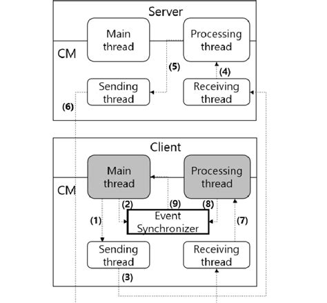 Linux Socket Set Non Blocking At Elaina Munoz Blog
