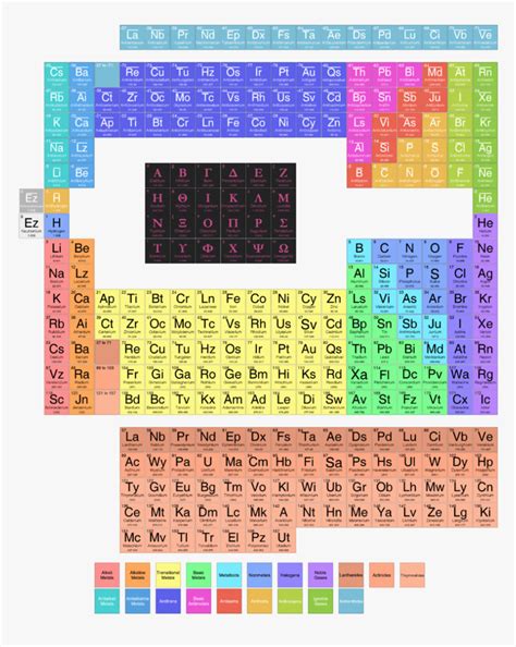 Periodic Table Standalone Periodic Table Of Elements Quark Hd Png