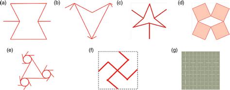 2d Pattern Of A Re Entrant B Arrowhead C Star D Rotational
