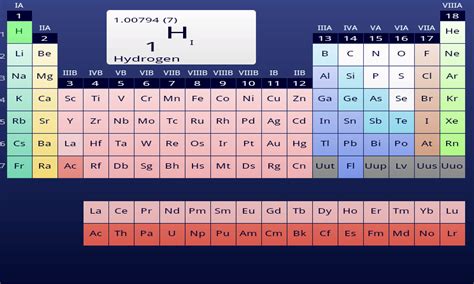 Silver Atomic Number