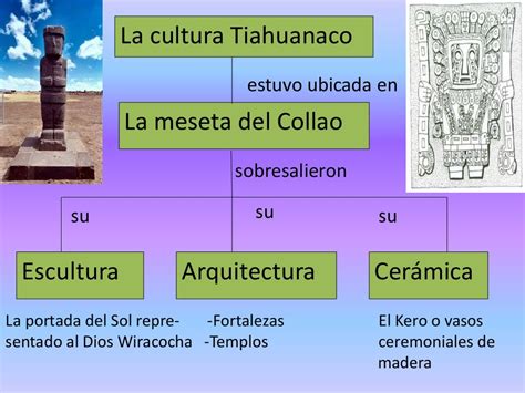 ᐉ Resumen De La Cultura Tiahuanaco ¡la Guía Definitiva ️
