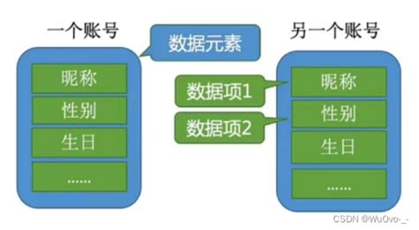 数据结构 第一章 绪论 Csdn博客