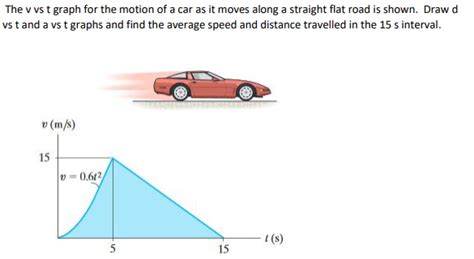 Solved The V Vst Graph For The Motion Of A Car As It Moves