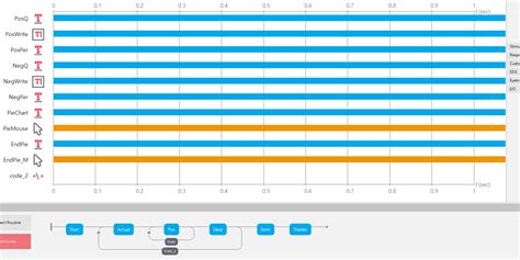 The Editable Box Only Work In Latter Routine Builder Psychopy