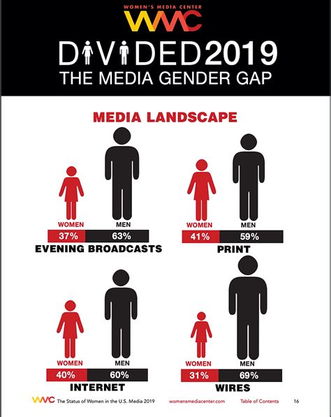 Blog2 Bias And Objectivity Take A Look At The Problems Of Gender Equality In Journalism