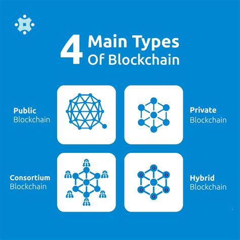 Linesdev On Linkedin Blockchainrevolution Techtalks