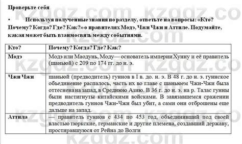История Казахстана Ахметова С 5 класс 2017 5 4 2 АТТИЛА И ЕГО ЗАВОЕВАТЕЛЬНЫЕ ПОХОДЫ урок 2