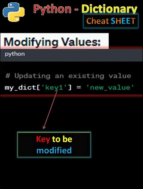 Python 🐍📢dictionary😱♨cheatsheetshorts Youtube
