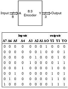 VHDL || Electronics Tutorial