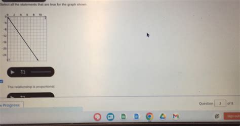 Select All The Statements That Are True For The Graph Shown ~ A The