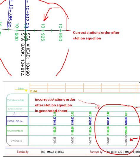 Station Equation Autodesk Community