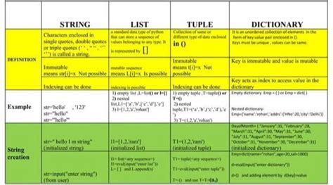 balabadra karthik on linkedin task 16 practice dict and tuple task 17 complete super market bill…