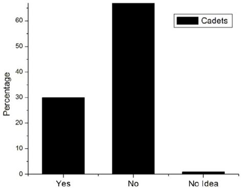 Figure 1 From Constructivist Teaching Learning Theory And Participatory Teaching Methods
