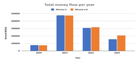 Simplifying Charts Graphs In Data Visualization And Kpis By Jerry