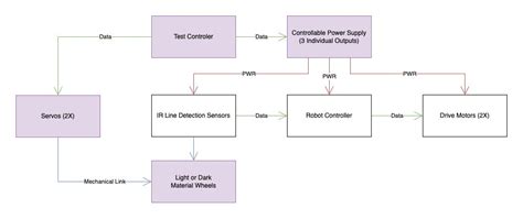 How To Test Hardware Hardware In The Loop Testing