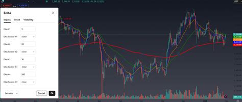 Exponential Moving Average Ema [comprehensive Guide] 1