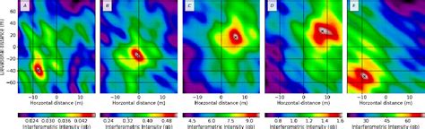 Figure From The Spontaneous Nature Of Lightning Initiation Revealed Semantic Scholar
