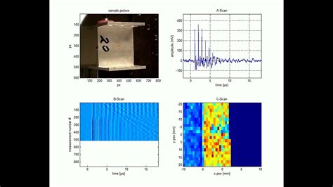 Laser Ultrasound Lus A Scan B Scan C Scan Youtube