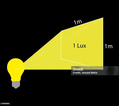 The Lux Unit Is Used To Measure The Intensity Of Light Unit Lux Diagram