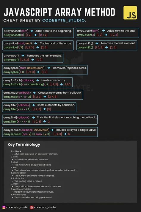 89 Ideas De Programación De Ordenadores En 2025 Programación De Ordenadores Lenguaje De