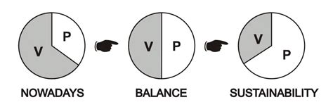 The Scheme Of Realization Of Mobility Policy Goal Download Scientific