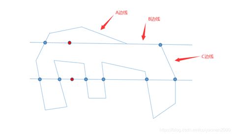 电子围栏的实现原理电子围栏算法 Csdn博客
