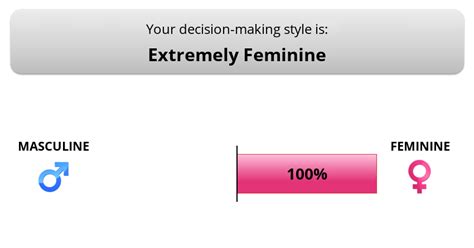 Gender Identity Test Artofit