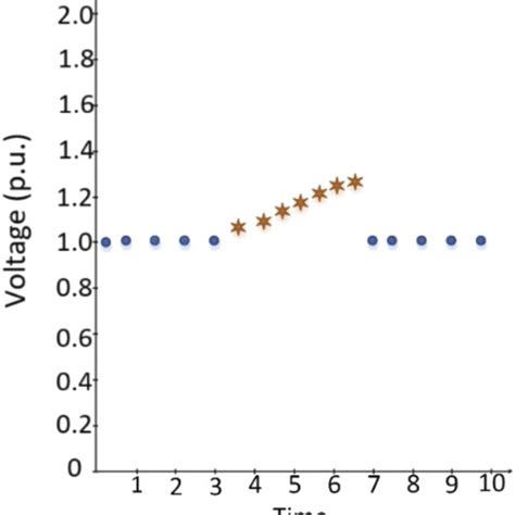 Algorithms Prediction Classes Download Scientific Diagram