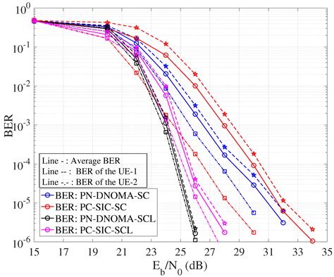 entropy free full text joint design of polar coding and physical