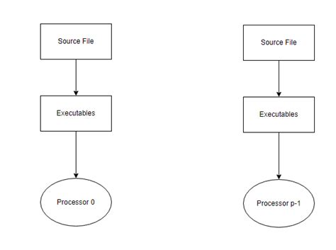 github gitnotetakerr parallel notes this repository will provide