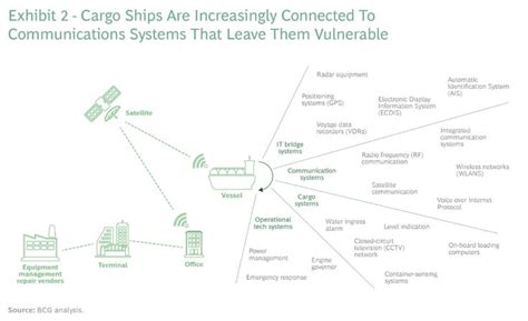 Pin auf Technology Tecnología