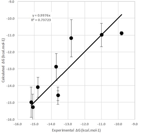 Figure S32 Comparison Between The Experimental And Calculated Binding