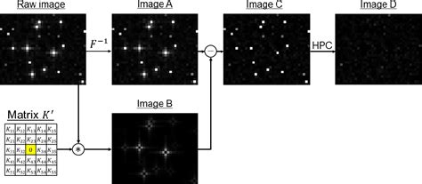 figure 7 from light emission crosstalk model and dynamic correction