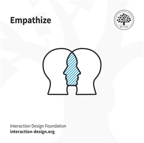 Interaction Design Foundation Ixdf On Linkedin Designthinking Empathy Interactiondesign