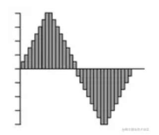 Android 音频一 采样量化编码 AudioRecord 录制音频 阿里云开发者社区