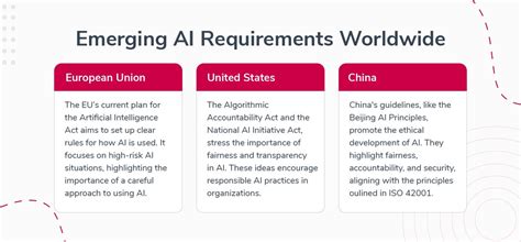 ISO Explained Mastering Compliance And Building Trust In The AI Era