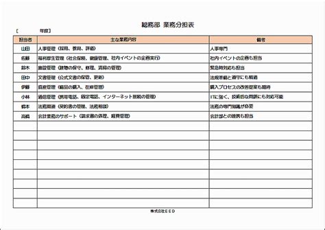 職務分掌表特養 業務分掌規程 別表 【 組織の構造】介護職の職種・職位・組織図について Bkpehg