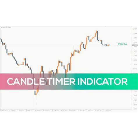 Jual Candle Timer Indikator Mt4 Mt5 Shopee Indonesia