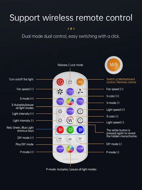 กลองควบคมไฟ COOLMOON MC10 ARGB Fan Hub Controller 4pin PWM 3pin 5V 10port with Remote control
