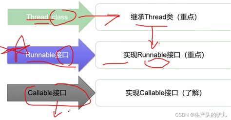Java多线程和多进程 java 多线性 多进程 CSDN博客