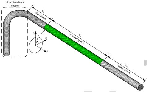 Scheme Of The Fluid Computational Domain Download Scientific Diagram