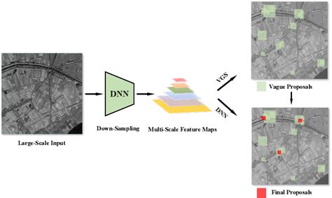 figure 2 from tiny object detection enhancement for large scale remote