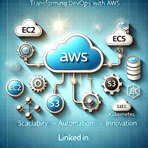 Aniruddha Patil On Linkedin Aws Devops Cloudnative Ci Infrastructureascode Awscommunity