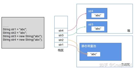 【后端面经 java】string与stringbuffer与stringbuilder的比较 知乎