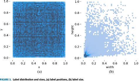 figure 2 from precise detection for dense pcb components based on