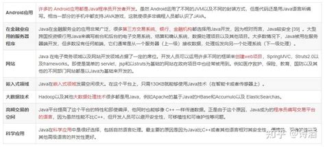 编程语言java简介、编程环境工具、如何学习java？ 知乎