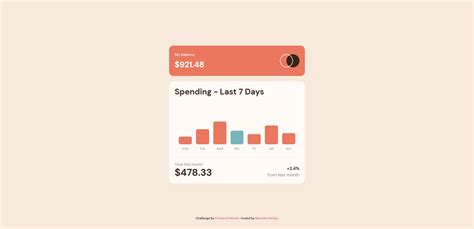 GitHub Ravindra FrontendMentor Expenses Chart Component Main